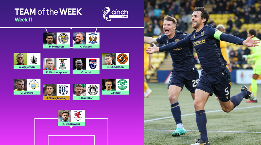 Team of the Week | SPFL