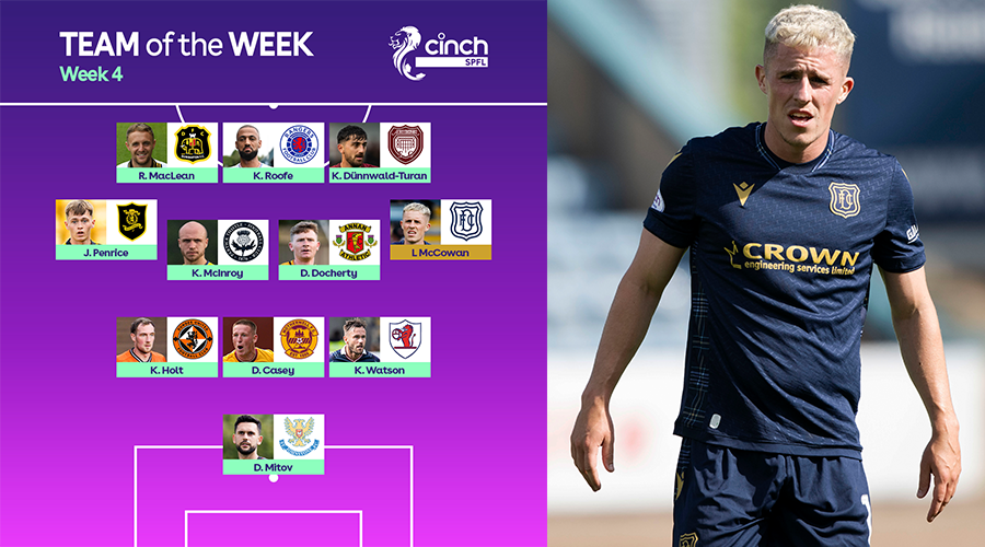 Team of the Week | SPFL