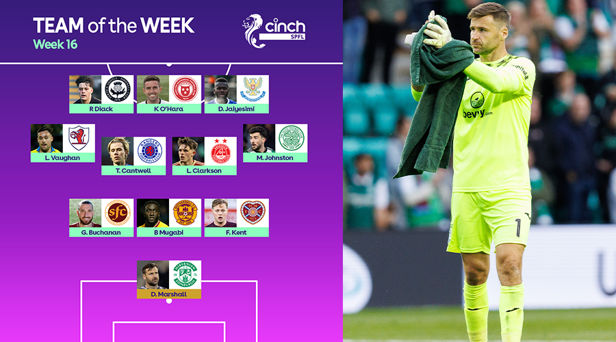 Team of the Week | SPFL