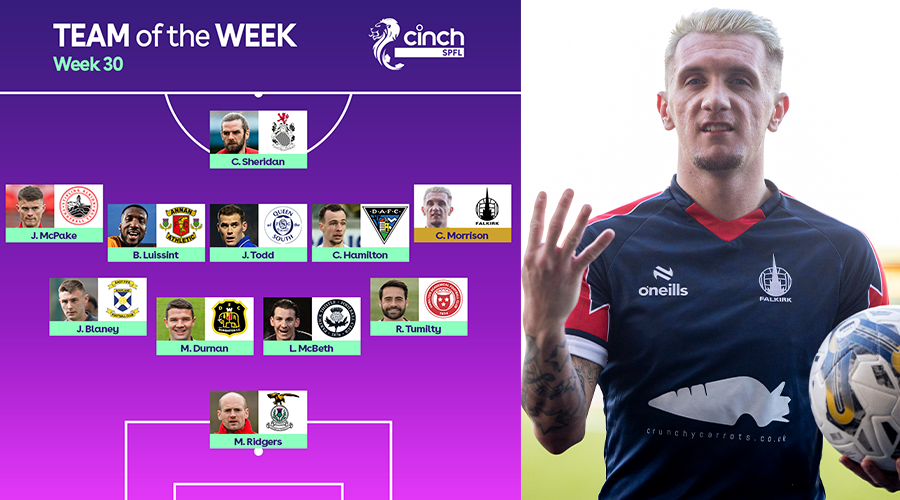 Team of the Week | SPFL