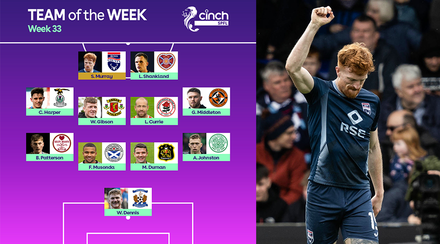 Team of the Week | SPFL
