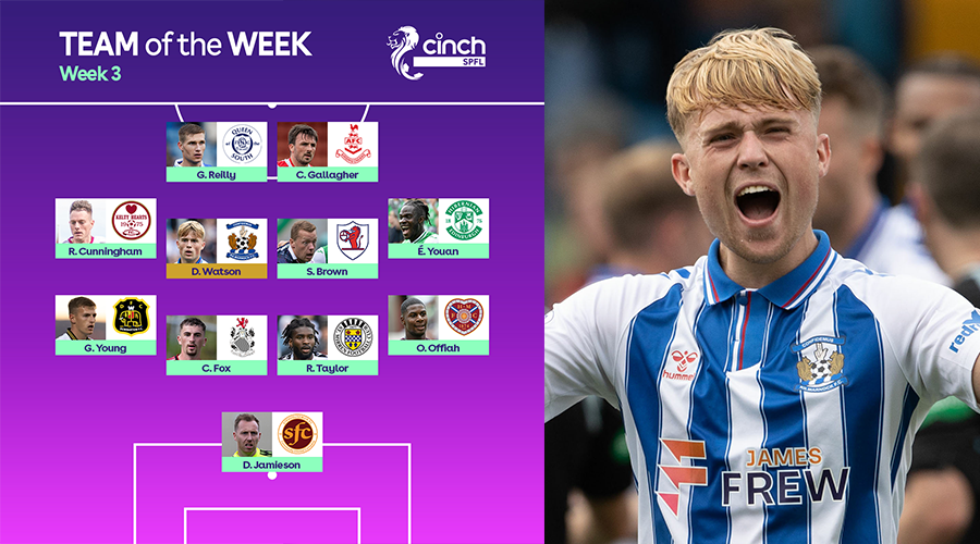 Team of the Week | SPFL